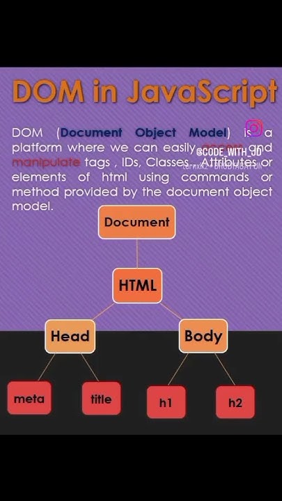 Dom In Javascript 💻 Htmlcssjavascript Coding Webdeveloper Coding Youtube
