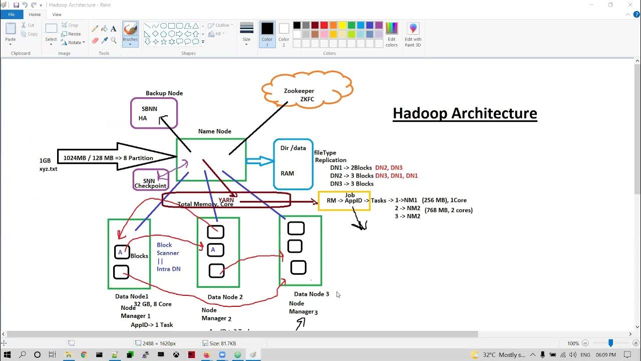Day 2 - Full Stack Data Engineer Bigdata+Docker+AWS+Azure+Snowflake Class Introduction - June ...