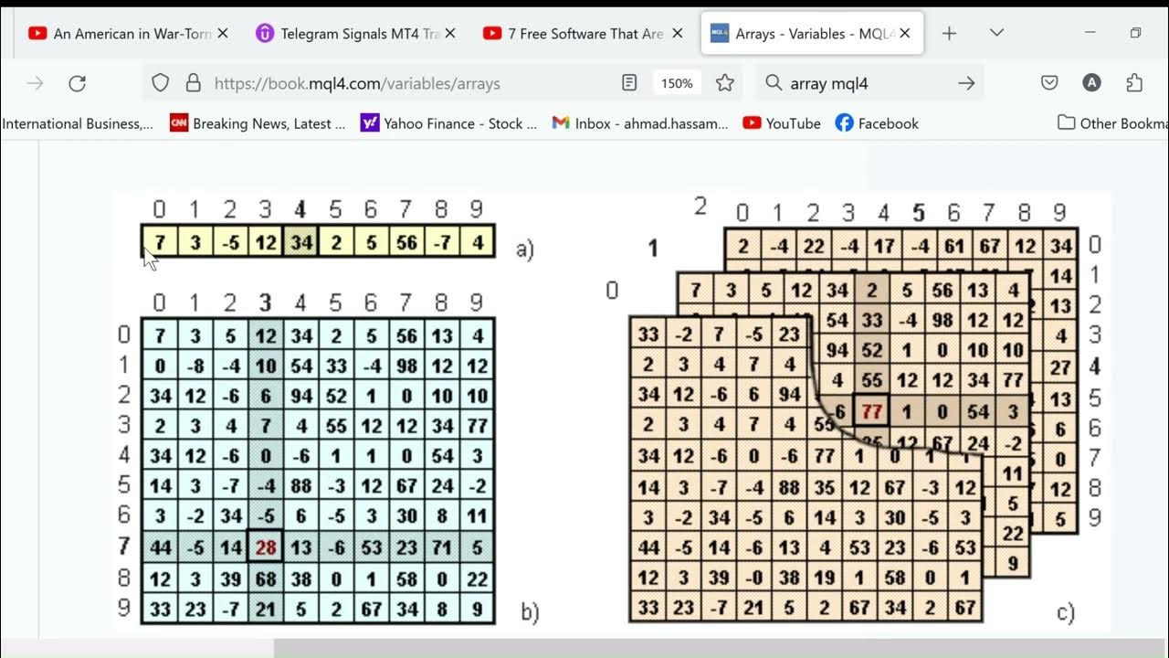 Mql4 Mql5 Course What Is An Array Youtube