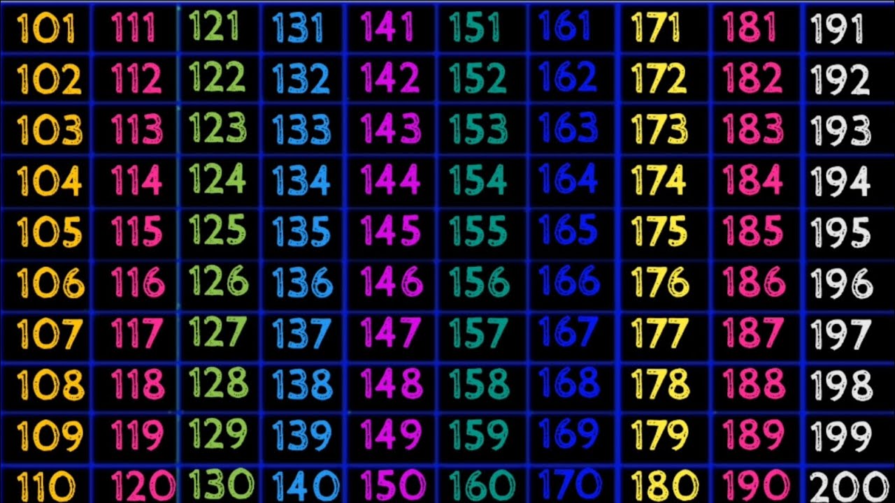 101 102 103 104 105 106 107 108 109 110 counting || 101 se 200 tak ...