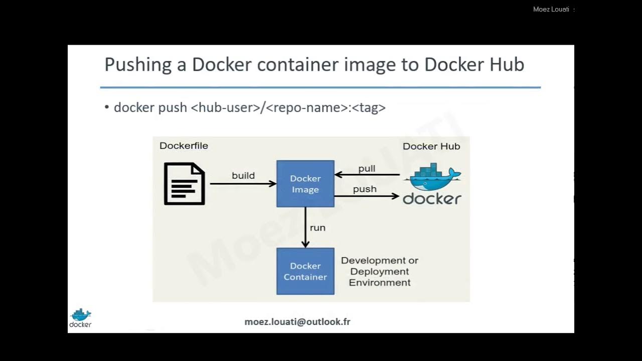 12-Docker (Pushing a Docker container image to Docker Hub) Arabic - YouTube