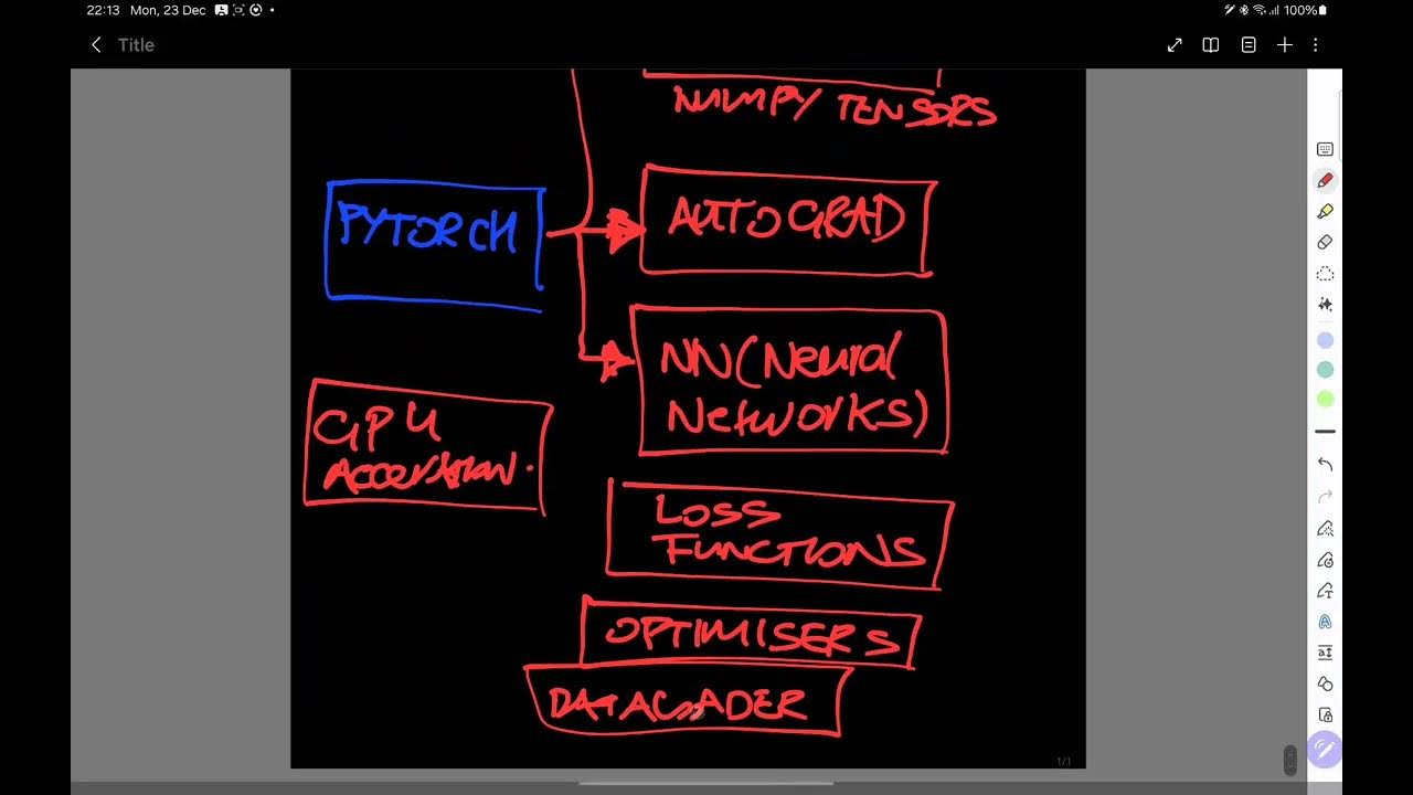 001_Foundation Modules of Pytorch - YouTube