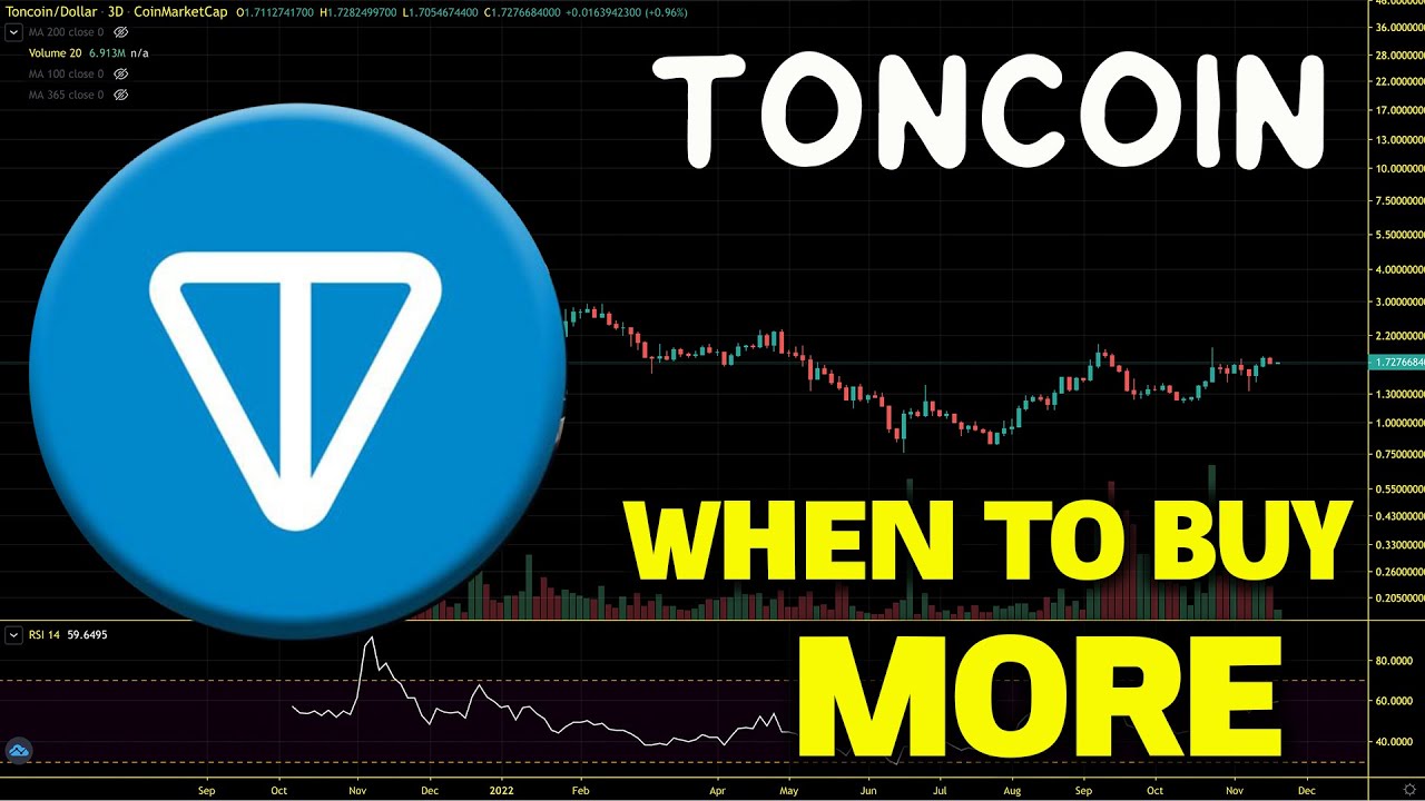 Toncoin (TON) Bear Market Strategy. TON Price Chart Analysis and Price ...