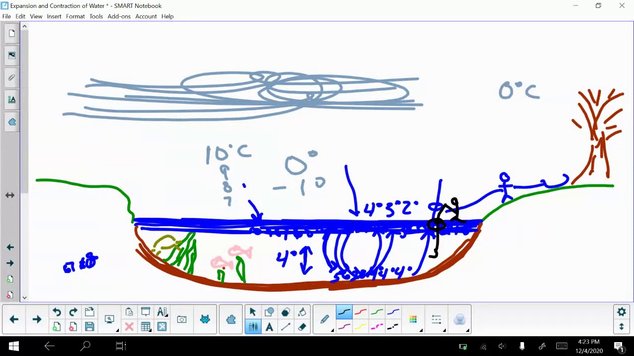 Expansion and Contraction of Water - YouTube