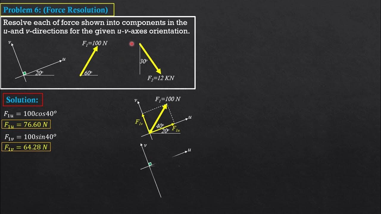 SOLVED PROBLEMS in STATICS, PROBLEM 6 - YouTube