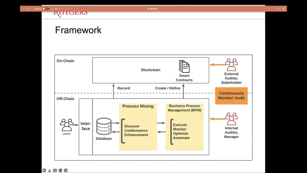 Blockchain-Enabled Continuous Auditing: Integrating Smart Contracts with Business Process ...