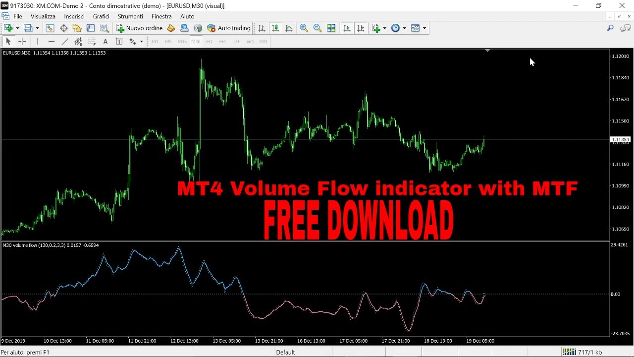 Mt4 Volume Flow Indicator With Mtf Free Download Youtube