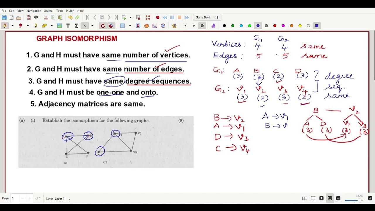 Graph Isomorphism/Graph Theory/Discrete Mathematics - YouTube