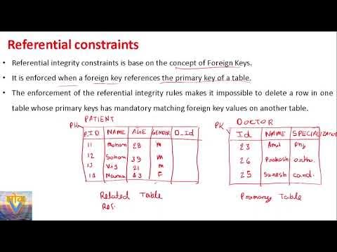 Integrity Constraints in DBMS. Domain, Entity, Referential, Key Constraints in DBMS. VISIONLOK ...
