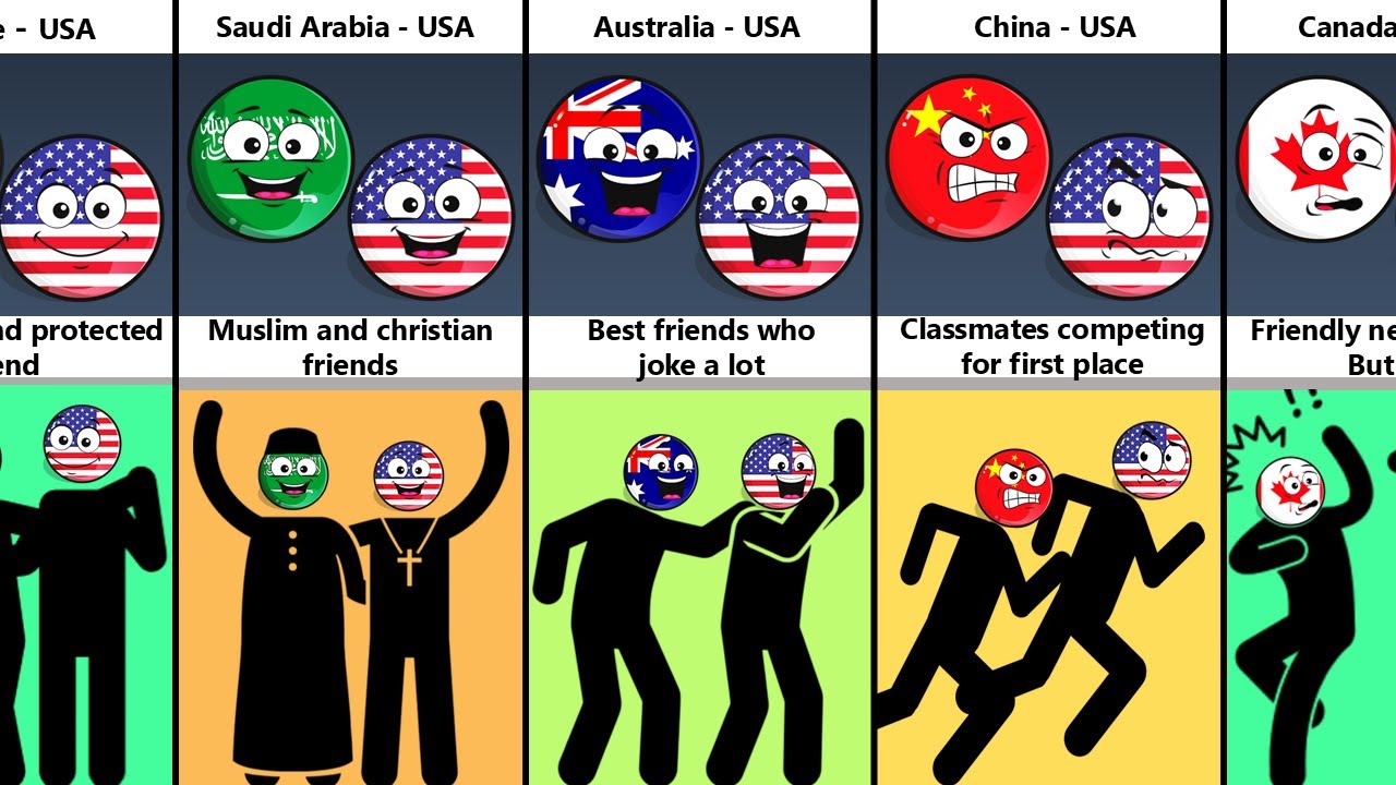If Countries Were People: USA Edition - YouTube