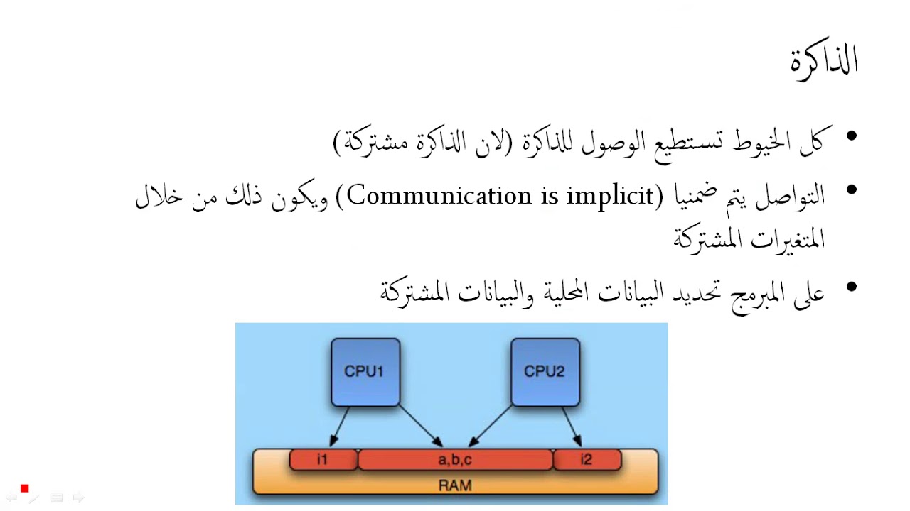 0008 Shared Private Variables In OpenMP 2 YouTube 0008 Shared Private Variables In OpenMP 2 YouTube