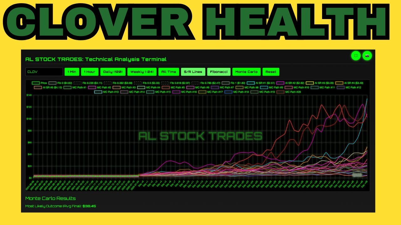 Clover Health CLOV Stock: Intrinsic Value Analysis + QuantumChart on ...