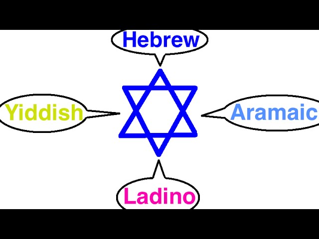 Yiddish People