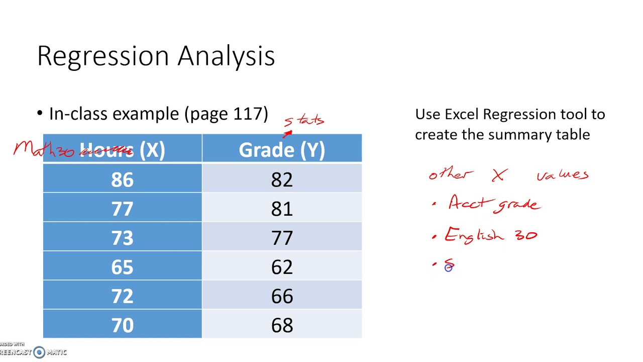 Chapter 9A - YouTube