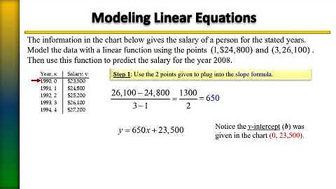 Modeling Linear Equations Writing an Equation of a Line - YouTube