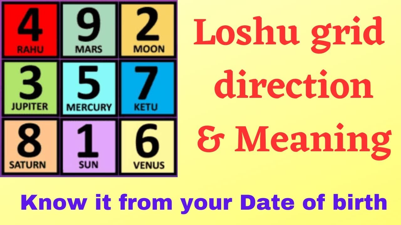 Loshu Grid Direction And Its Meaning Element Colours Shapes
