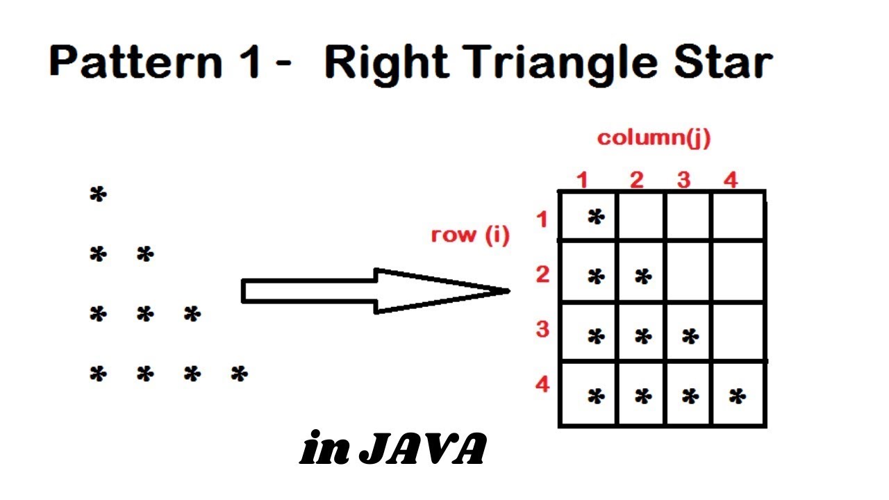 Java Code To Print Pyramid And Patterns Mobile Legends Java Code To Print Pyramid And Patterns Mobile Legends