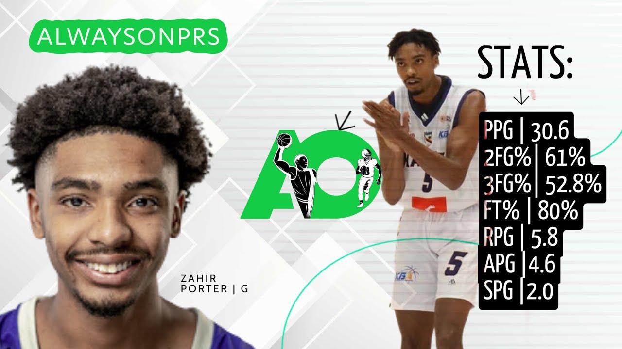 Zahir Porter 6’6” Guard Kamza Basketball Albania Superleague 30.6 PPG ...