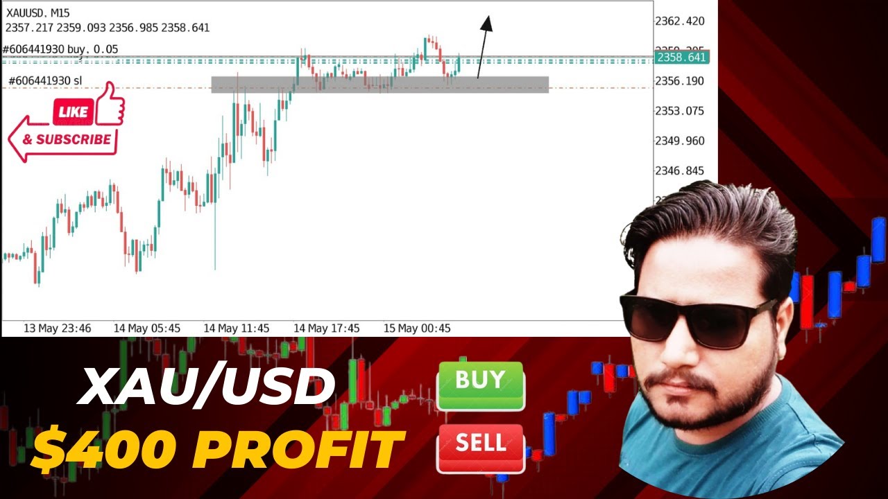 Support and Resistance Zones in the XAU/USD Market on the M15 Time ...