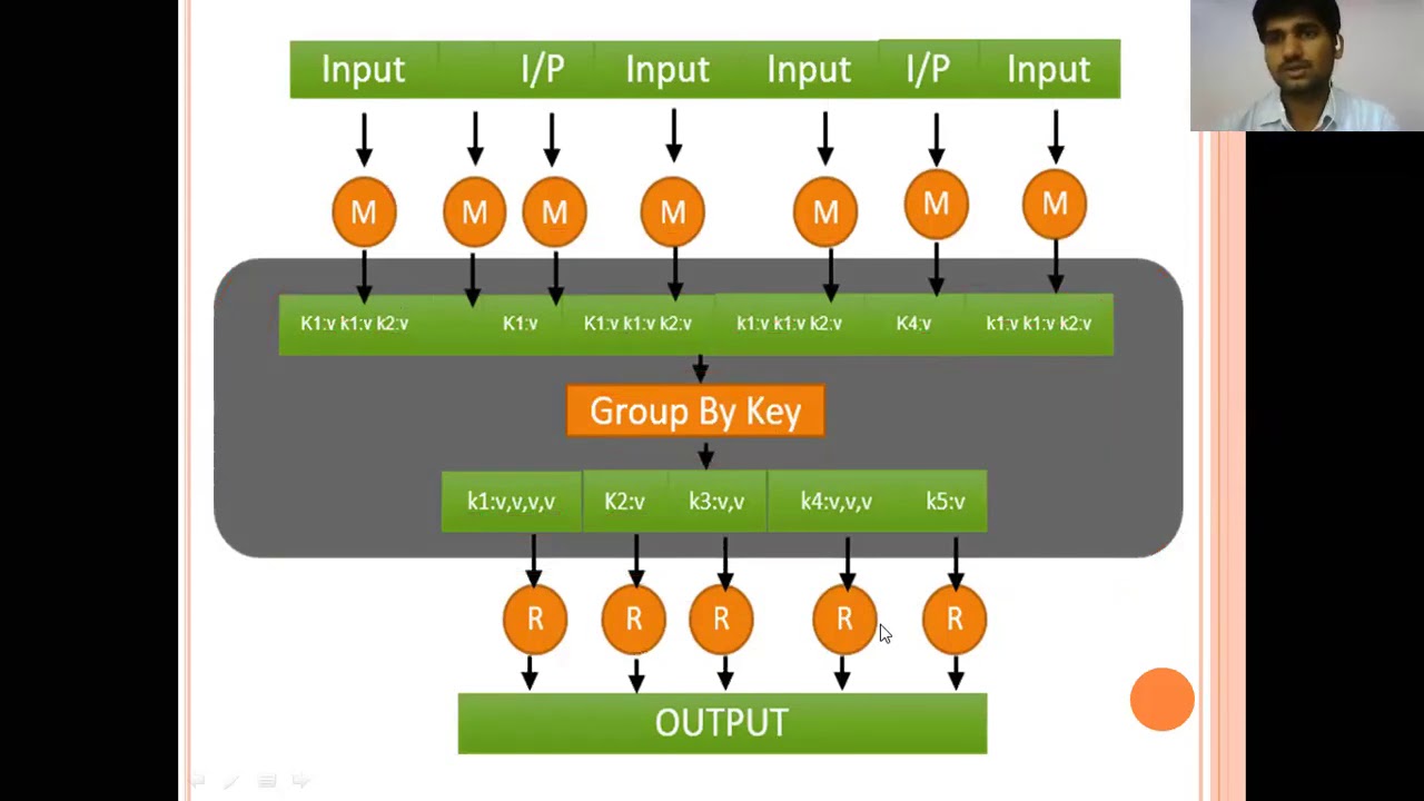BDA_MapReduce-Combiner and Partitioner_30.09.2020 - YouTube