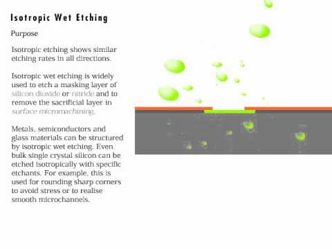 Isotropic etching 동영상 - YouTube