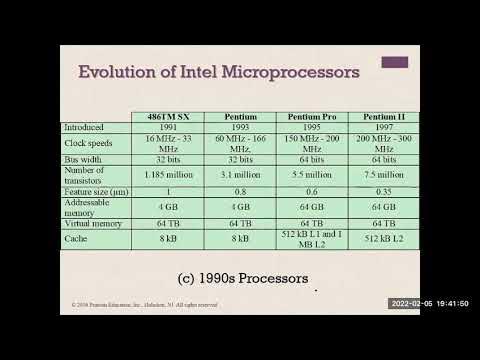 COA Course - CH1 - Evolution of Intel Microprocessors - YouTube
