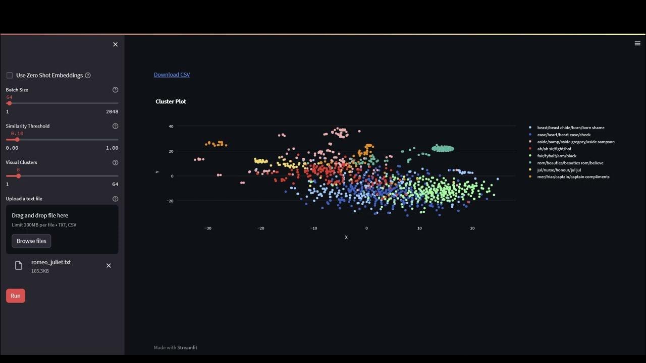 Clustering of the classic text "Romeo & Juliet" using my open-source tool, Clustering Workbench ...
