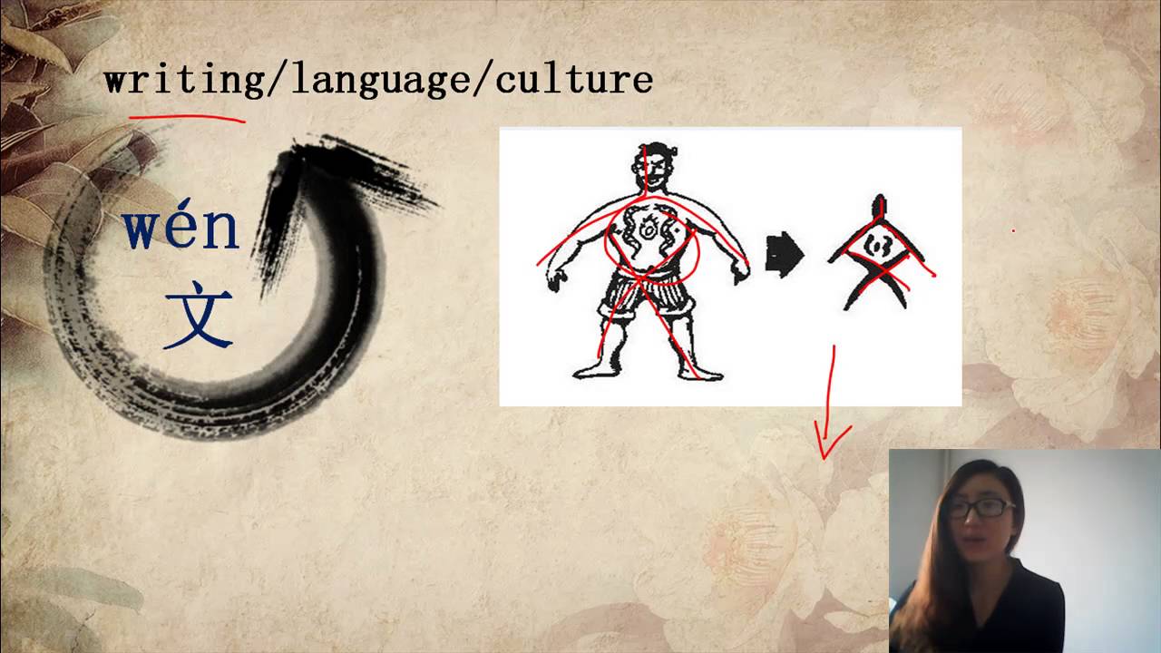 chinese characters i can speak English and a little chinese(hui ,shuo ...