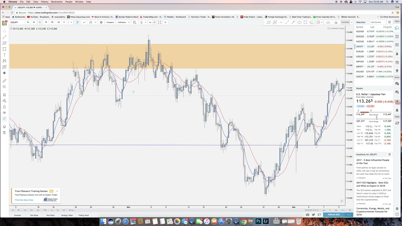 Confluence Trading Strategy | ***STEP BY STEP*** - YouTube