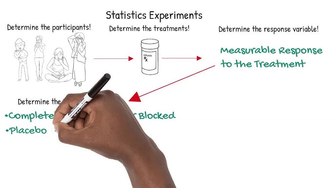 Responding Variable Drawing