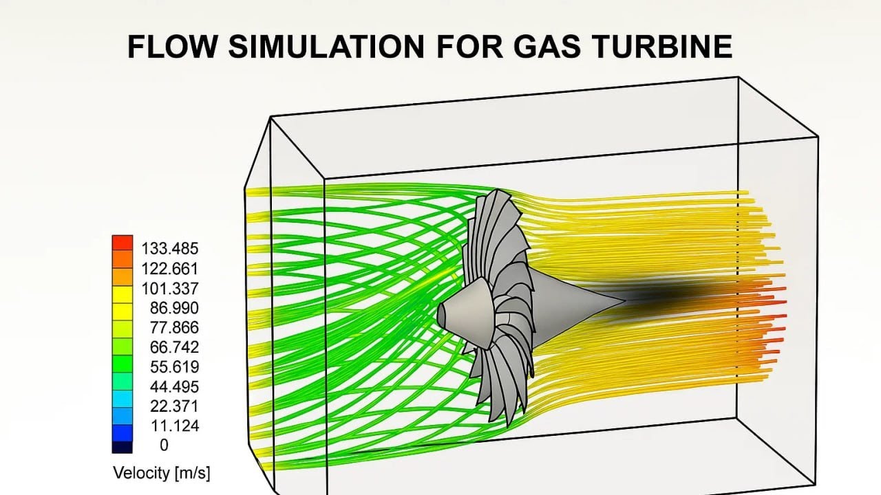 Gas Turbine CFD Simulation & Analysis in SolidWorks Flow Simulation ...