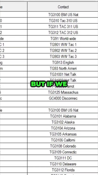 Master Codeplug Programming with Jeremiah's Expert Tips 2/2 - YouTube