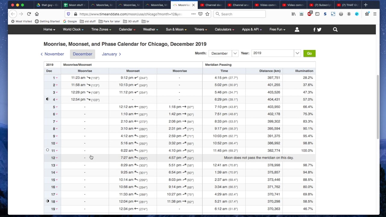 I question my findings in the previous video - YouTube