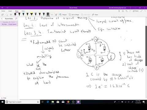 Chapter 1: Two Terminal Network Elements - Lecture 1 - Fundamental ...