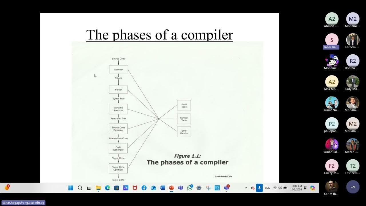 Design of Compilers - Lecture (1) - Dr. Sahar Hagag - Fall '24 - YouTube