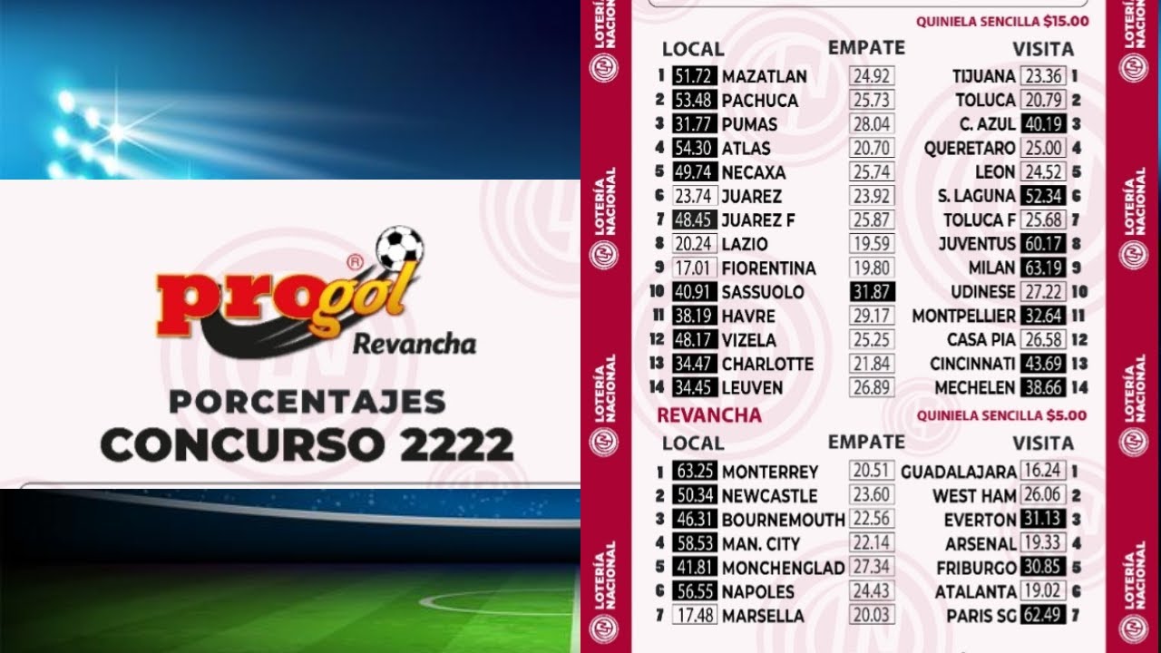PROGOL REVANCHA #2222 Análisis de Los Pronósticos más Apostados ó ...