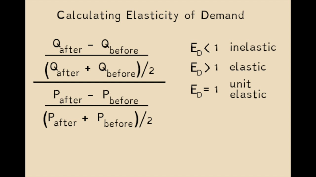 12 Calculating Elasticity of supply and Demand - YouTube