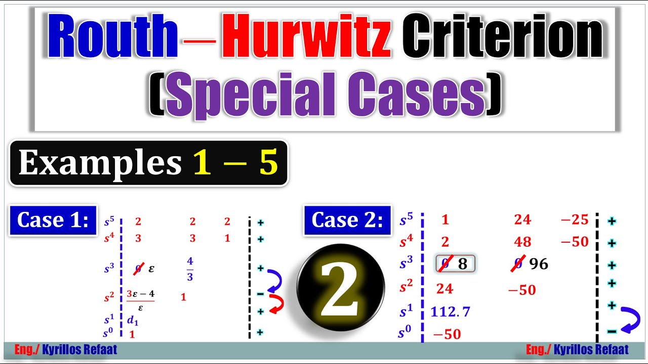Routh−Hurwitz Criterion - Part 2: Special Cases | Control Systems ...
