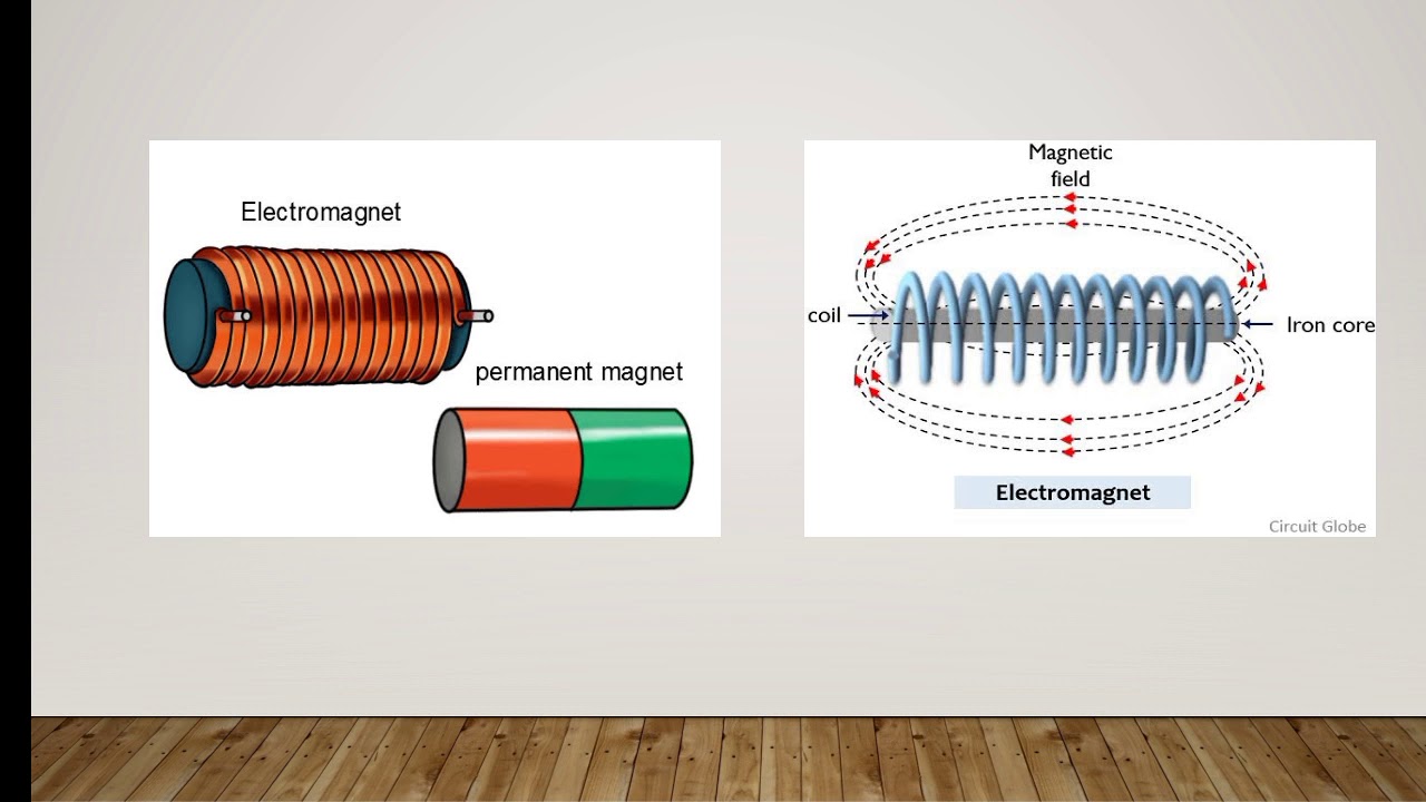 Demagnetisation and magnetic Shielding - YouTube