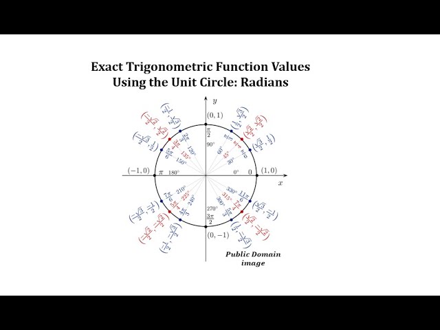 Unit Circle Chart All Six Trig Functions