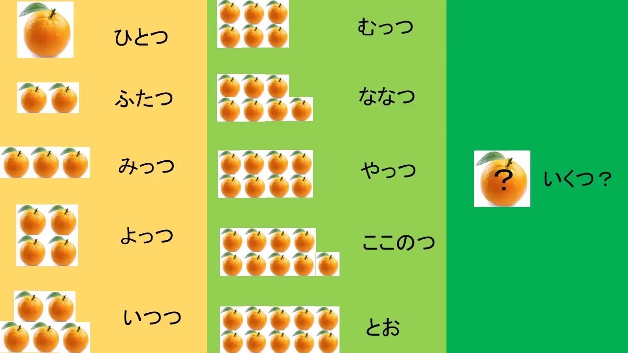 [Learning Japanese] COUNTERS (1) - YouTube