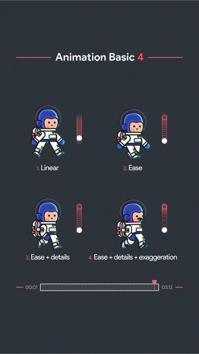 Animation Basic 4 - YouTube