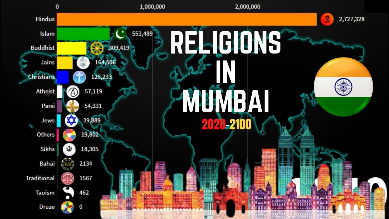 Religions in Mumbai {Bombay} 2020-2100 | Mumbaikers | - YouTube