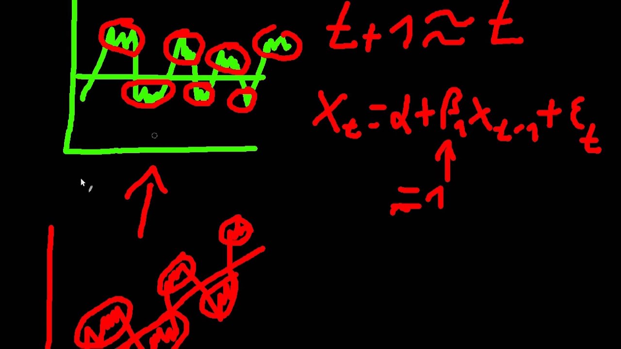 Principles of Cliometrics (Episode 39) - Stationarity, Unit Root ...