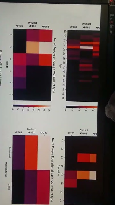 Data Analyst🔥🔥🔥🔥love Shorts Viral Python Panda Numpy Matplotlib Seaborn Data Youtube 9103