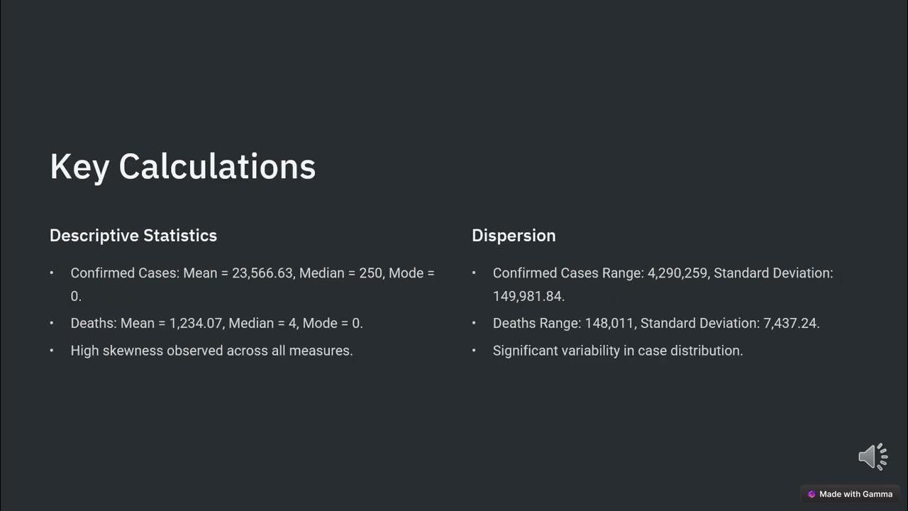 COVID 19 Dataset Statistical Analysis - YouTube