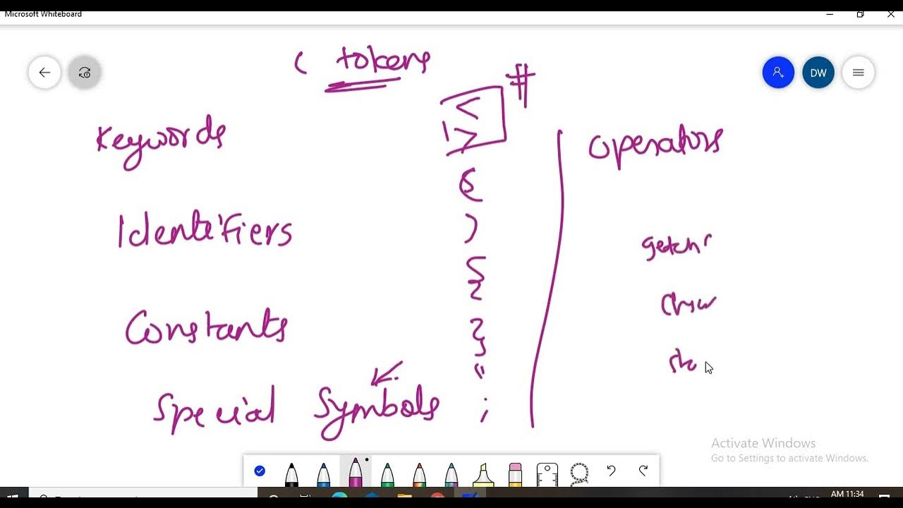 C Lecture 2: Data types, variable declaration, initialization, programs using arithmetic ...