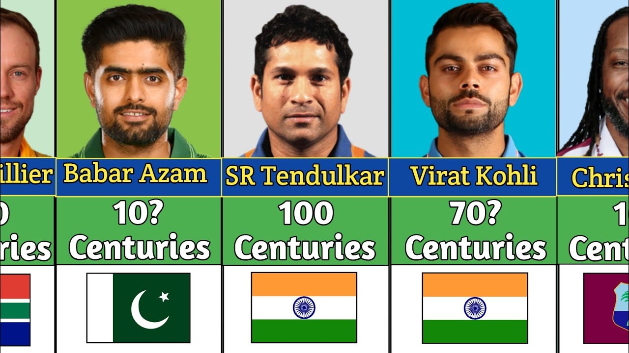 Most Centuries in International Cricket History (1975 _ 2023) - YouTube