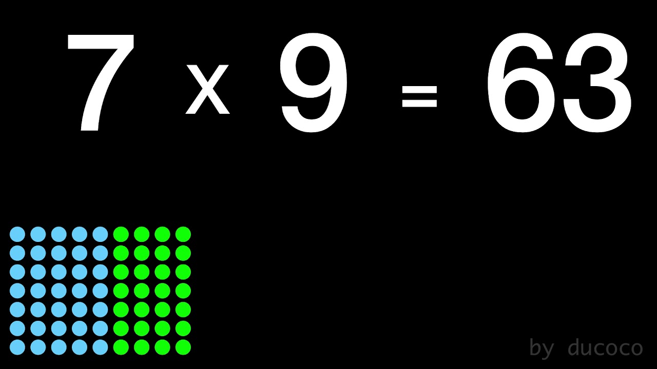 X 7 7 Times Table YouTube x-7-7-times-table-youtube
