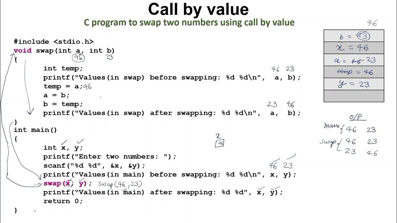 Call by Value and Call by Reference - YouTube